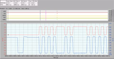 Building A Usb Protocol Analyzer Rdist
