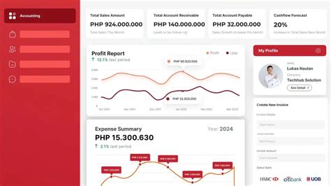 What Is Bir Esales And How It Works