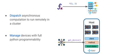 efficiently scale llm training across a large gpu cluster with alpa and