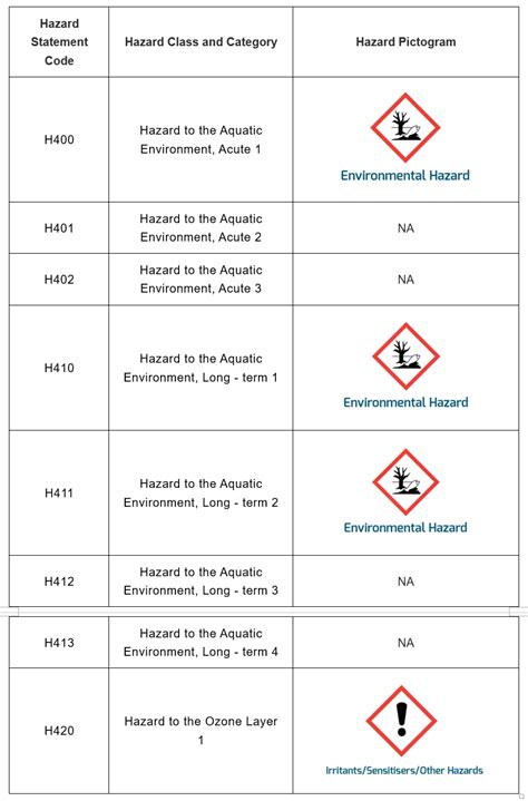 Understanding Ghs Pictograms Part 1 Inventory Pedia Chemradar