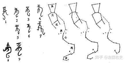 中国古代天文历法探索：四象之东宫苍龙 知乎