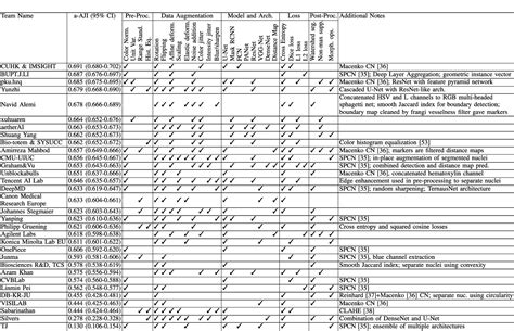 Figure 1 From A Multi Organ Nucleus Segmentation Challenge Semantic