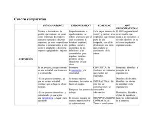 Cuadro Comparativo Docx