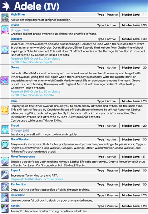 Adele Skill Build Katelyn Eachus
