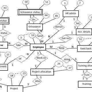 J EE Logical Architecture Download Scientific Diagram