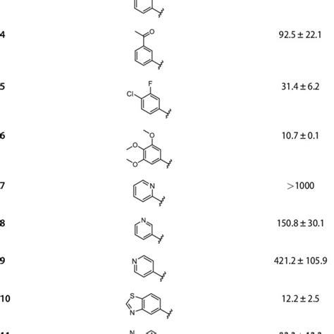 Modifications In Back Pocket Of Ripk2 Download Scientific Diagram