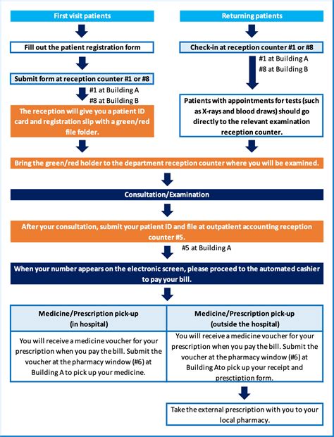 【公式】outpatient Services｜湘南鎌倉総合病院