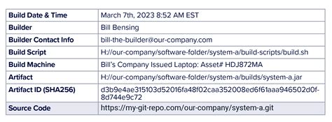 Kosli The Kosli Guide To Supply Chain Levels For Software Artifacts Slsa