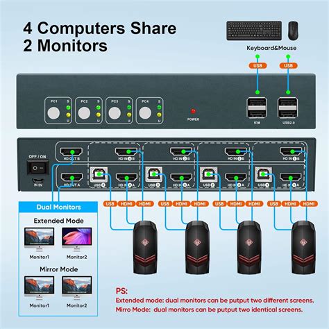 Kvm Switch 4 Computers Dual Monitors 4 Port Kvm Switch Hdmi 4k 60hz Kvm Switches Usb 2 0 Kvm