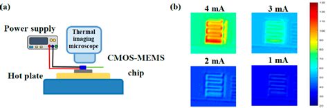 Figure 6 From Design And Fabrication Of Mos Type Gas Sensor With Vertically Integrated Heater