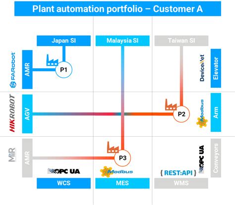 Swarm Autonomy Live Demo 7 Steps Toward Manufacturing Intralogistics