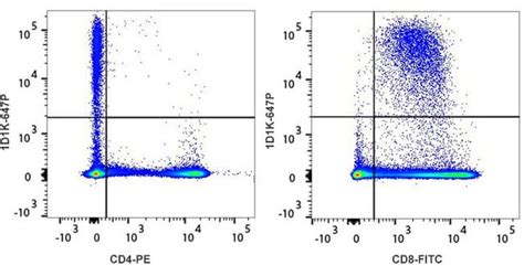Peppool Cef Cd8 Human Mabtech