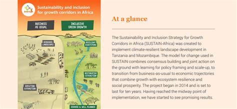 Sustain End Of Phase 1 Report Summary The Iucn Water Knowledge Platform