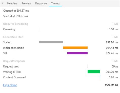 Angularjs Angular Chrome All Requests Are Stalled For About 450ms