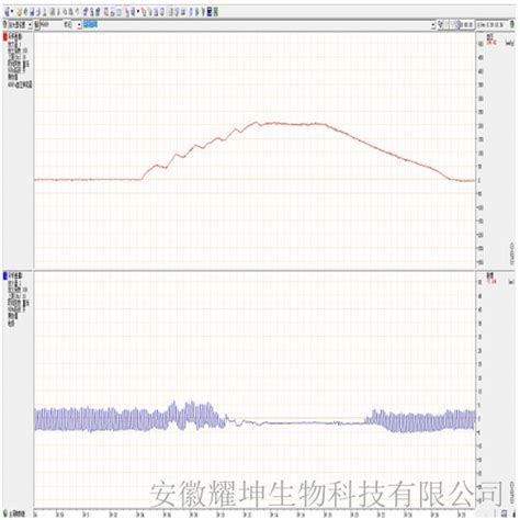 无创血压测量分析系统大鼠尾动脉血压测量仪 搜狐大视野 搜狐新闻