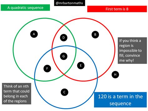 Generating Sequences Maths Venns