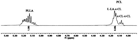 Method For Preparing L Lactide And Epsilon Caprolactone Random Copolymer Eureka Patsnap