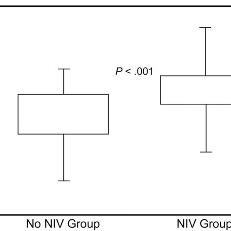 Acute Physiology And Chronic Health Evaluation Ii Apache Ii Scores At