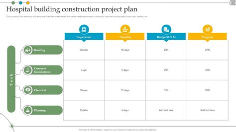 Hospital Building Construction Project Plan PPT Presentation