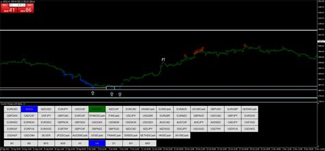 Quantum Trading With Keyzone
