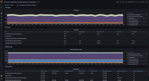 A Guide To Azure Monitoring With Prometheus