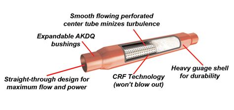 Thrush Glasspack Muffler Prompt Shipping On Hot Rod Exhaust