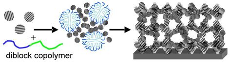 Nanomaterials Free Full Text Ceramic Nanocomposites From Tailor Made Preceramic Polymers
