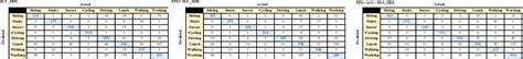 Table 8 From Hierarchical Deep Learning Model With Inertial And