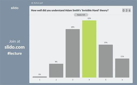 11 Live Polls That Will Increase Interaction In Your Classroom Slido Blog