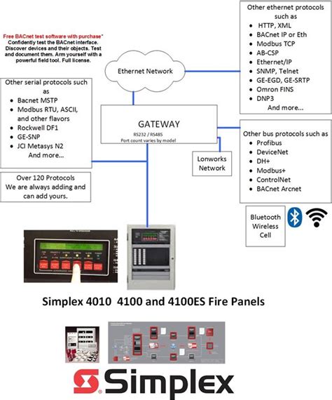 Simplex 4100 Wiring Diagram