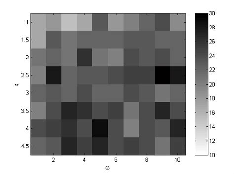 Results Of Sensitivity Analysis Model Performance As A Function Of