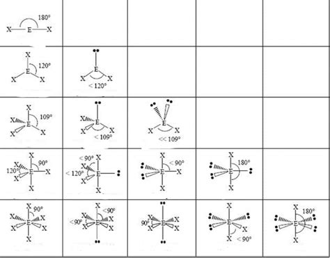 Acs Prep Aaaaaaaaaaaaaaaaa Diagram Quizlet