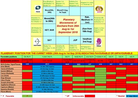 Weekly Rashi Phal Horoscope Analysis From 26th Aug 1st Sep 2018