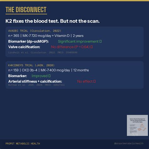 Vitamin K2 And Heart Disease By David Propst