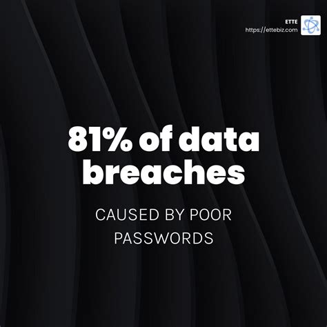 Password Generator App Top 3 Best Choices 2025