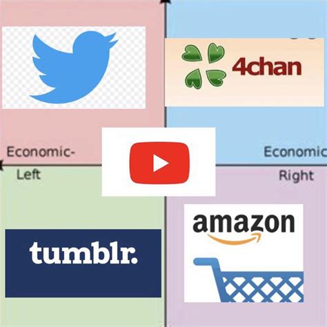 Each Quadrants Favorite Social Media Rpoliticalcompassmemes