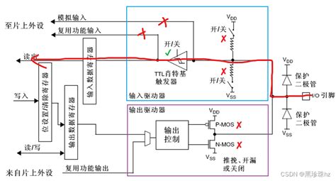 stm32 gpio的8种工作模式 stm32io口8种模式 csdn博客