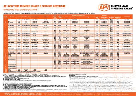 Api 600 Trim Number Chart Wholesale Dealers Gbu
