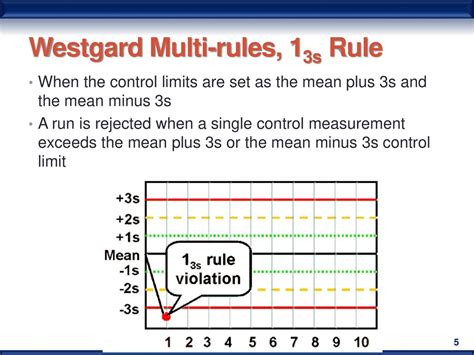 Quality Control 2 Lecture 6 Ppt Download