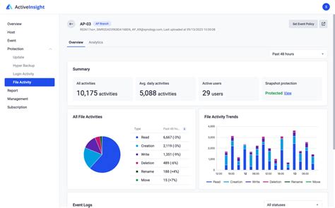 Synology Active Insight New Enterprise Features