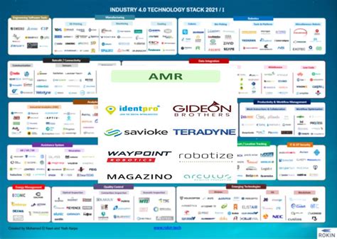 Robotics Middleware Intralogistics Workflowoptimization Iot Industrie40 Smartfactory