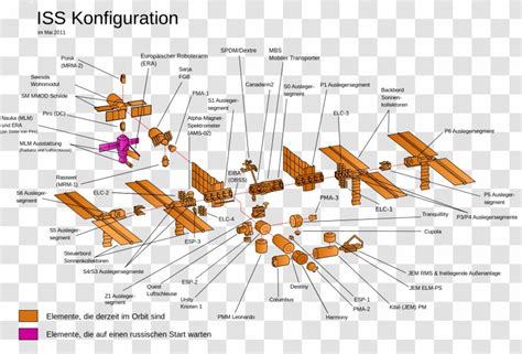 Assembly Of The International Space Station Bigelow Expandable Activity