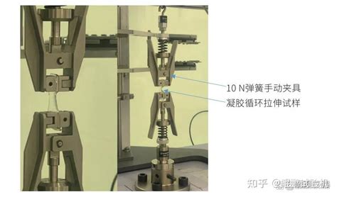 鲲鹏试验机水凝胶循环拉伸测试应用指南 知乎