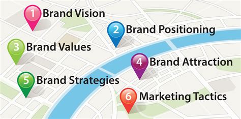 Six Steps In Brand Design Strategy