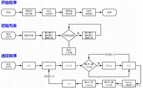Scratch蓝桥杯实战训练 —— 排序算法scratch冒泡排序代码 Csdn博客 Scratch蓝桥杯实战训练 —— 排序算法scratch冒泡排序代码 Csdn博客