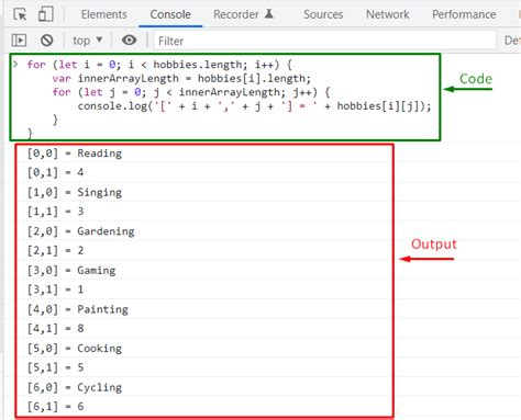 Mastering Nested Arrays In Javascript — How Nested Arrays Work And How