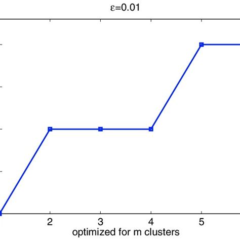11 A Posteriori Estimator˜mestimator˜ Estimator˜m Plotted Against The