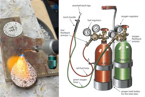 Solder Savvy A Deep Dive Into The Art Science Of Soldering Part 1
