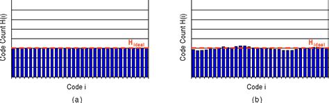 Figure 1 From Saw Tooth Generator For Adc Histogram Test Semantic Scholar
