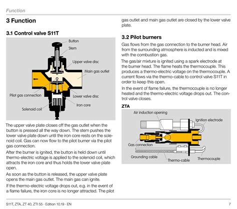 Kromschroder Pilot Burners Zti55 Reliable Gas Solutions